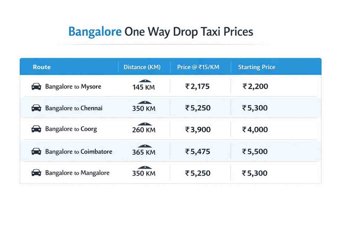 One-way drop taxi in bangalore | Oneway taxi service bangalore